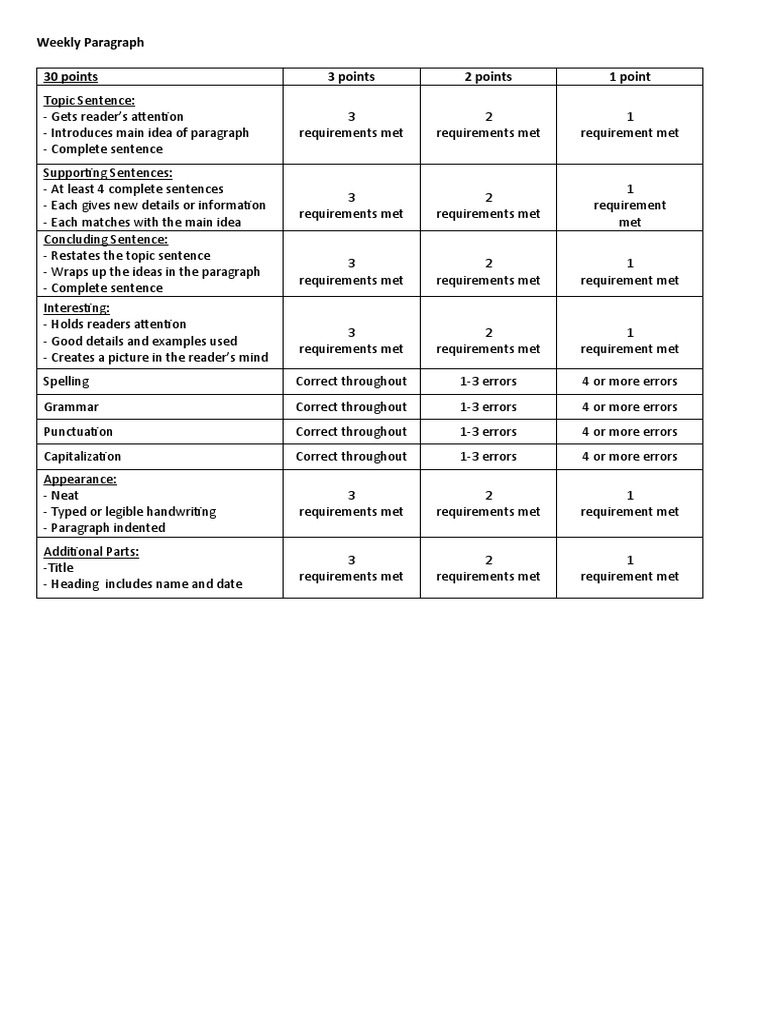 Weekly Paragraph 30 Points 3 Points 2 Points 1 Point | Download Free ...