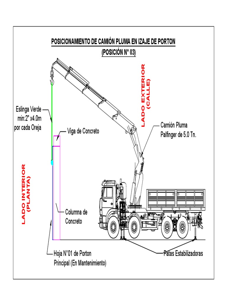 Esquema de Posicionamiento de Camión Pluma para Izaje de Porton ...