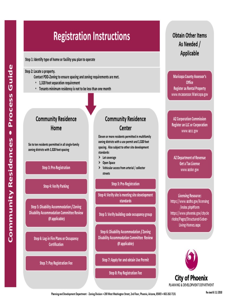Community Residence Registration Guide | PDF | Zoning | Economies