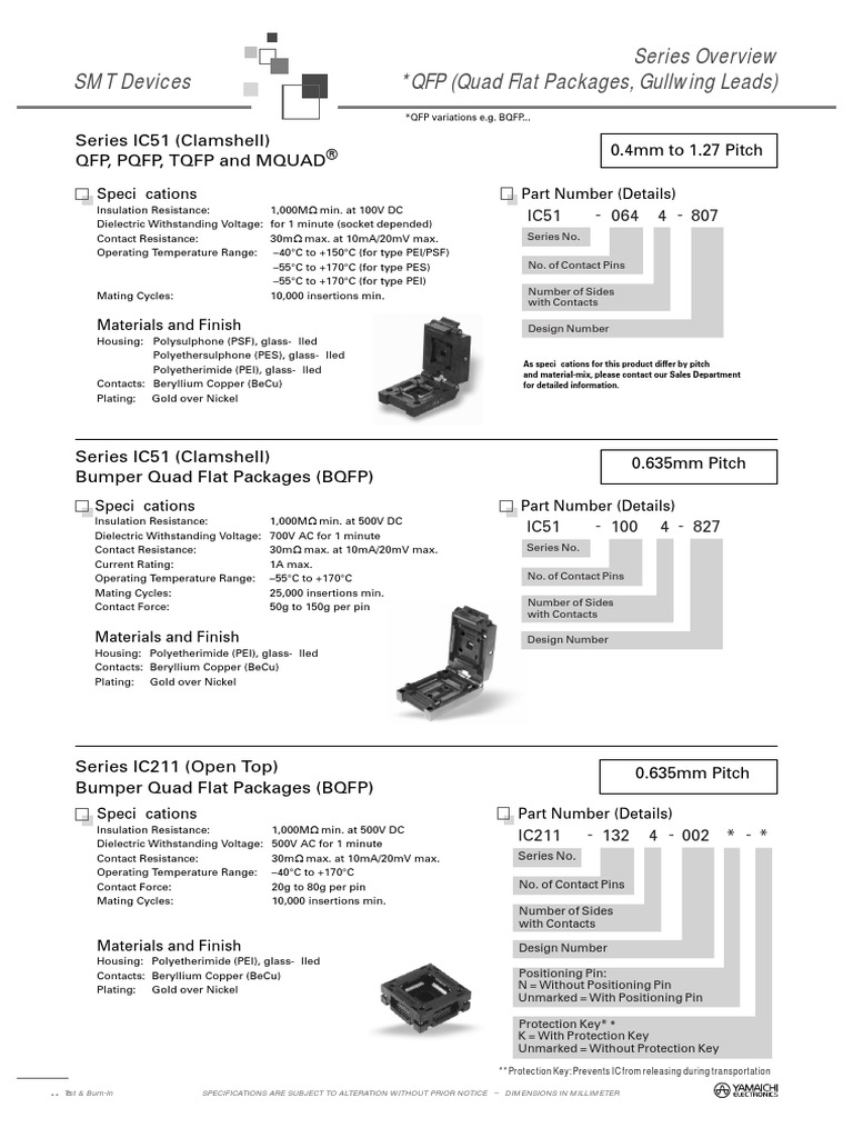SMT Devices Series Overview QFP (Quad Flat Packages, Gullwing Leads ...