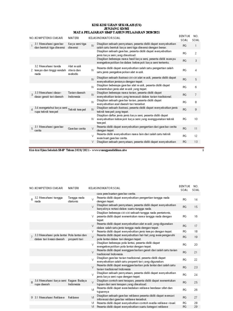 Kisi-Kisi US SBDP | PDF