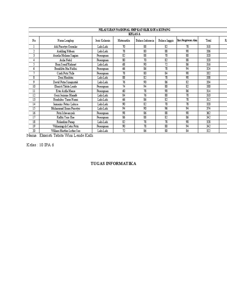 Tugas Informatika | PDF