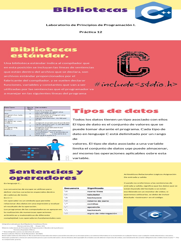 Infografía de Bibliotecas de C | PDF | Lenguaje de programación ...