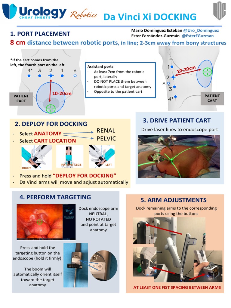 Da Vinci Xi Docking: Distance Between Robotic Ports | PDF