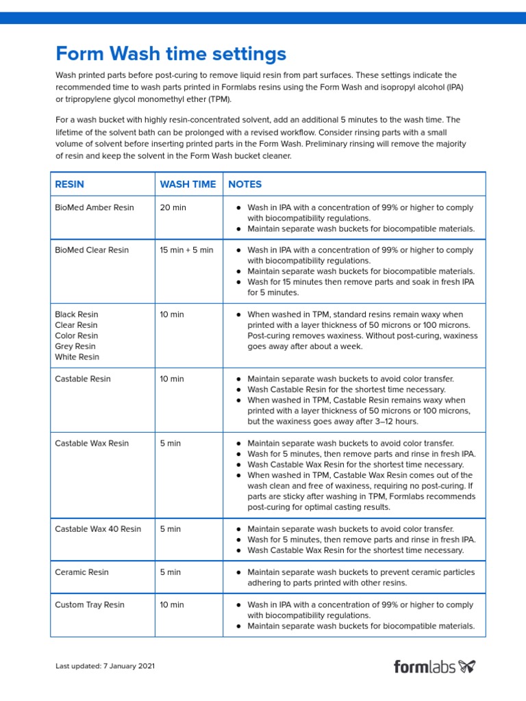 Form Wash Time Settings | PDF | Dentures | Solvent
