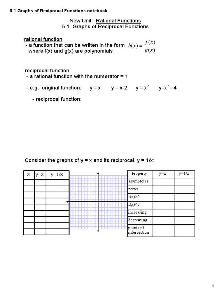 Graphs of Reciprocal Functions | PDF | Asymptote | Function (Mathematics)