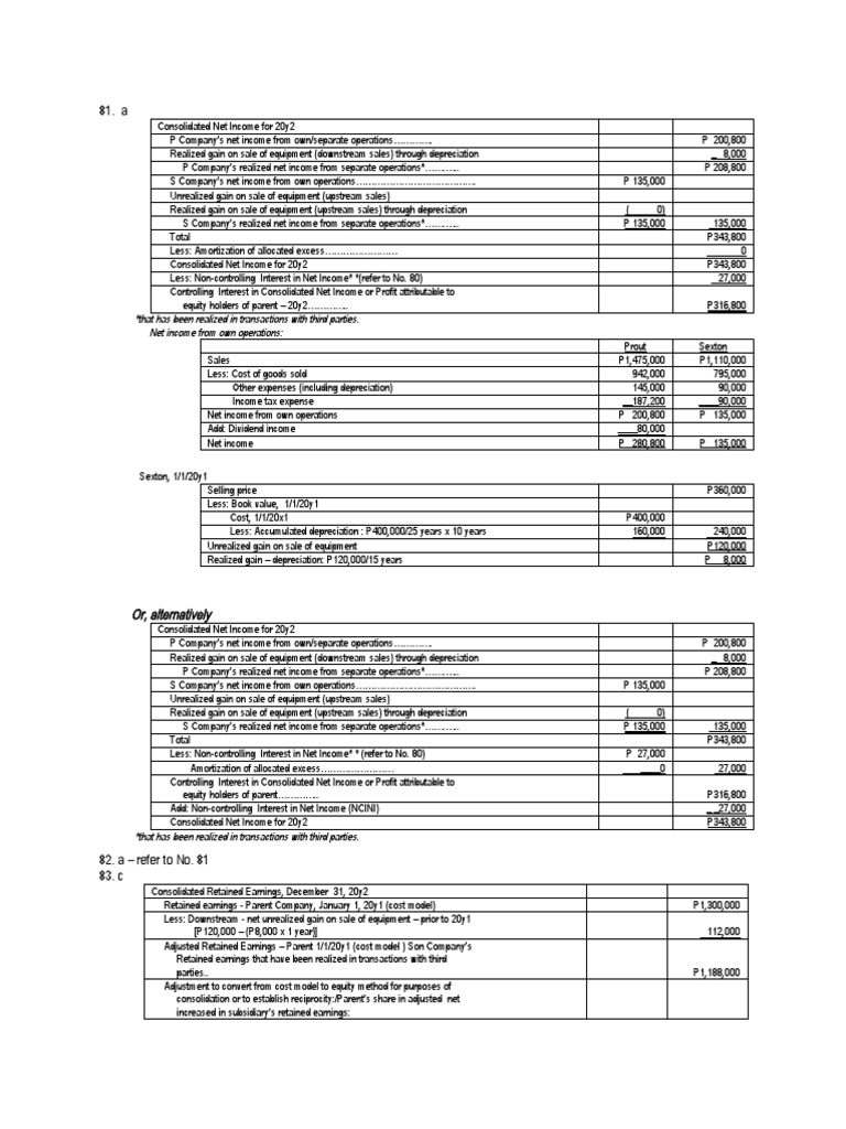 Chapter 5 - Dayag - MCS 81-88 | PDF | Net Income | Retained Earnings