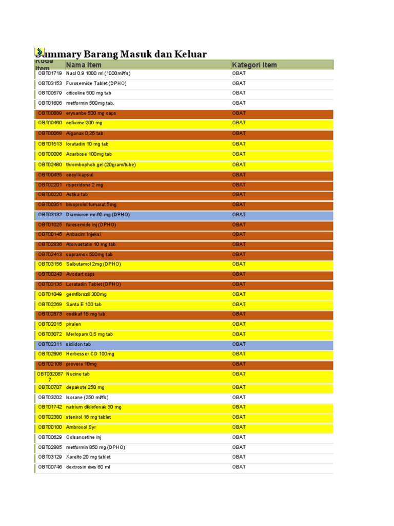 MNPS 120320 | PDF | Drugs | Clinical Medicine
