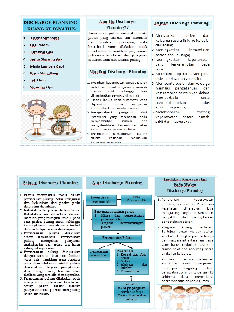 Leaflet Discharge Planning Ignatius | PDF