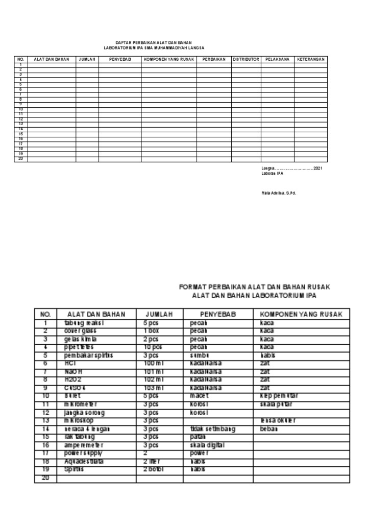 Format Perbaikan Alat - Bahan Di Lab IPA | PDF