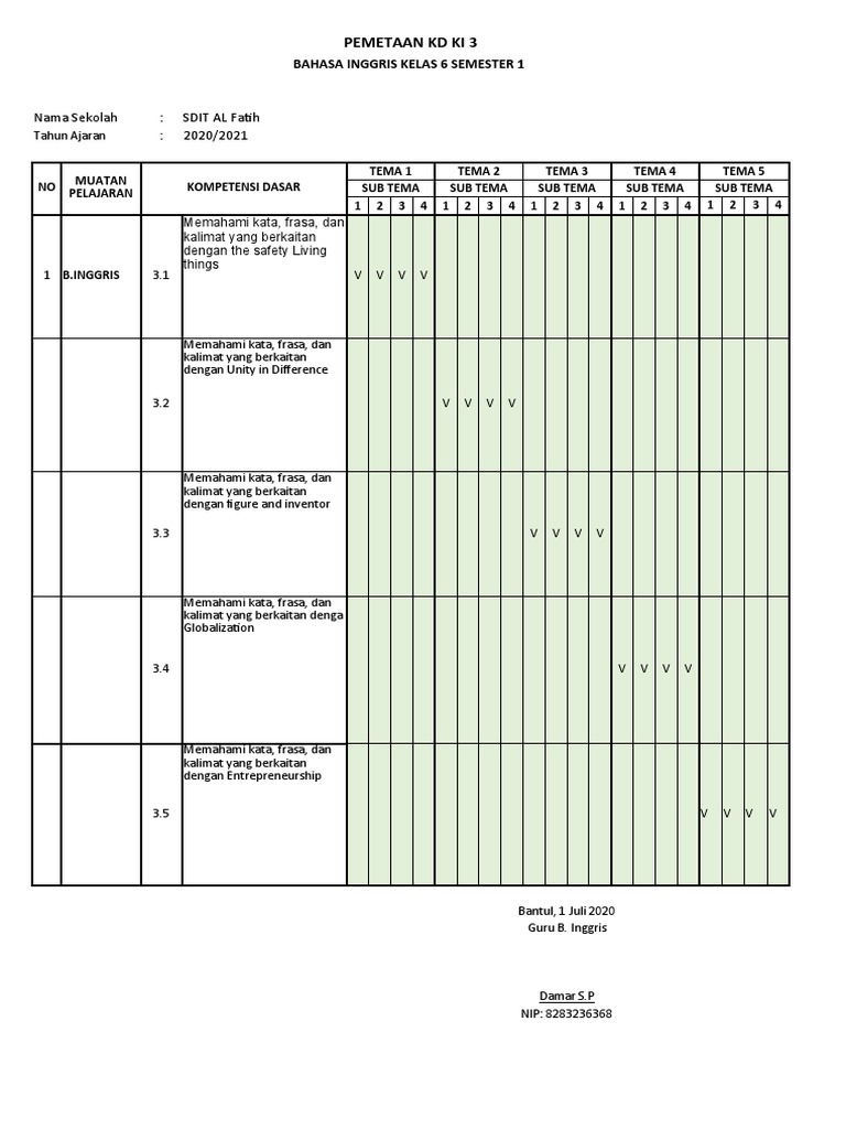 Pemetaan KD Bahasa Inggris Kelas 6 | PDF