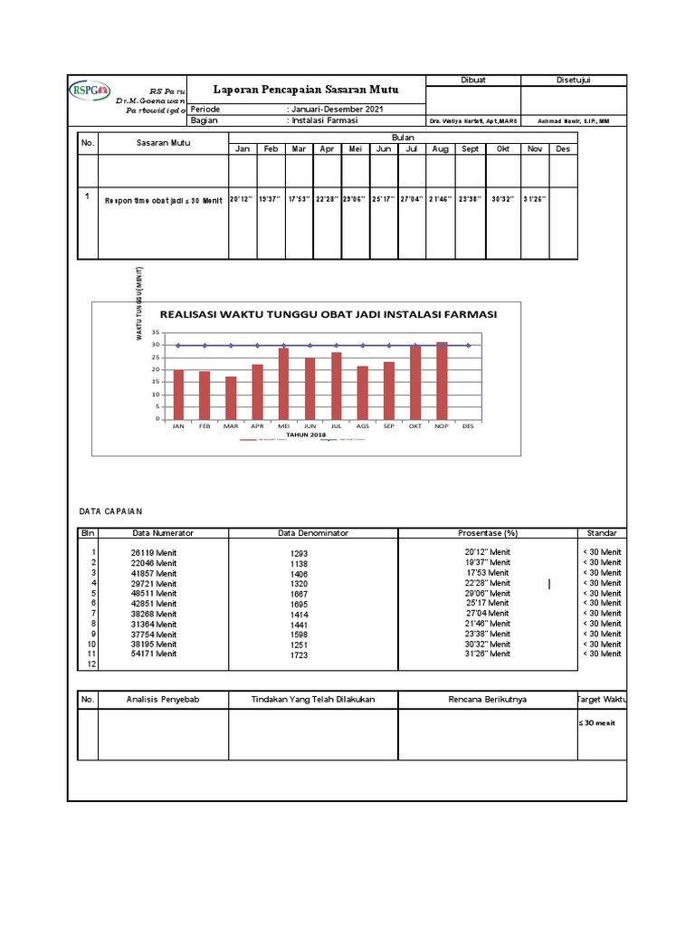 Indikator Mutu Farmasi 2021 New | PDF