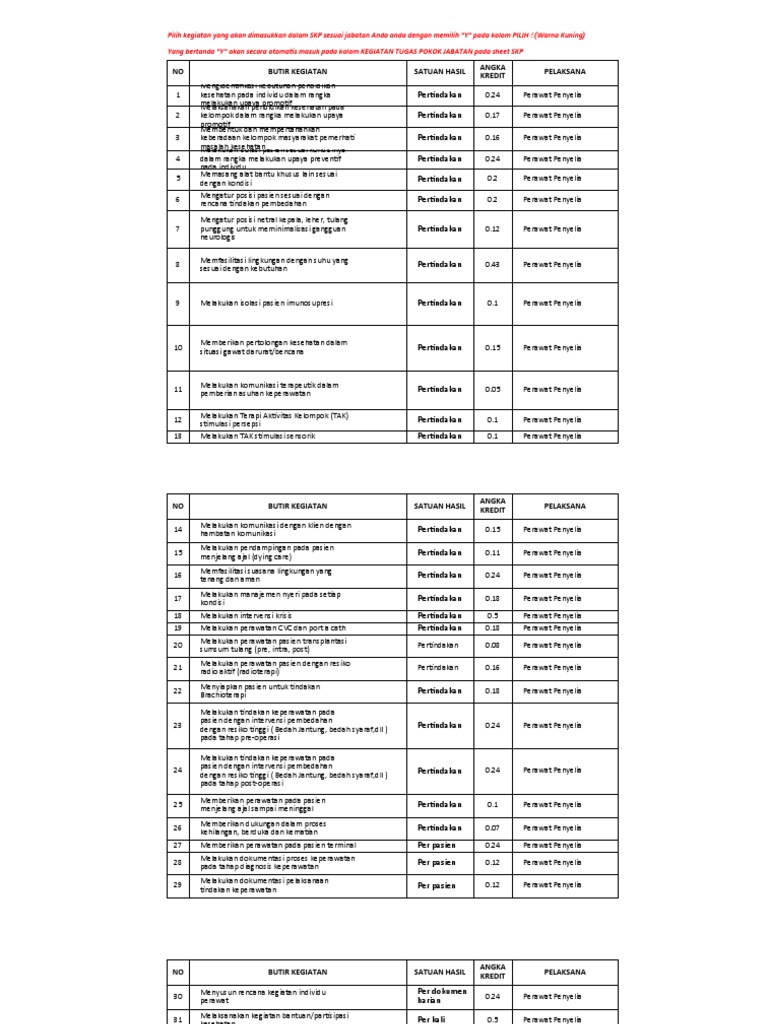 SKP Perawat Komplit | PDF