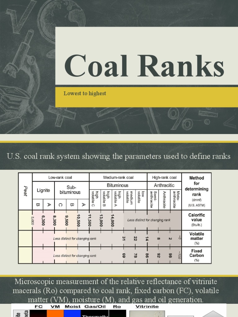 Coal Ranks | PDF | Lignite | Coal