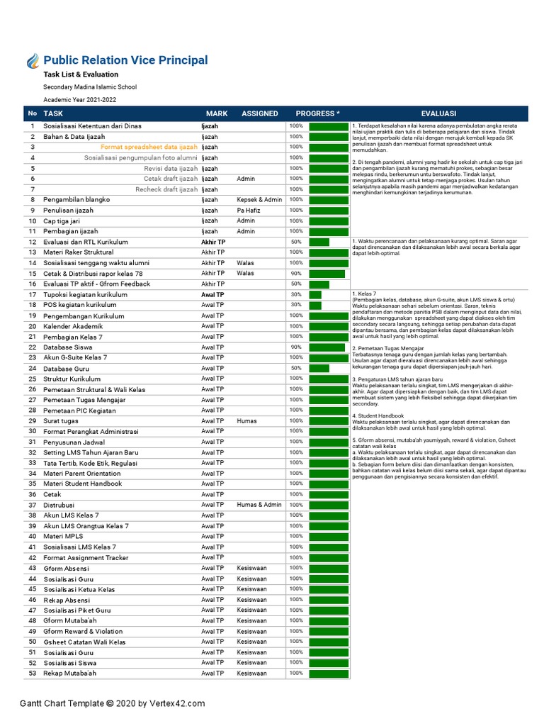 Task List - Public Relation | PDF