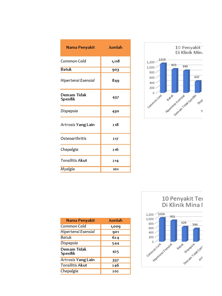 10.penyakit Terbanyak | PDF