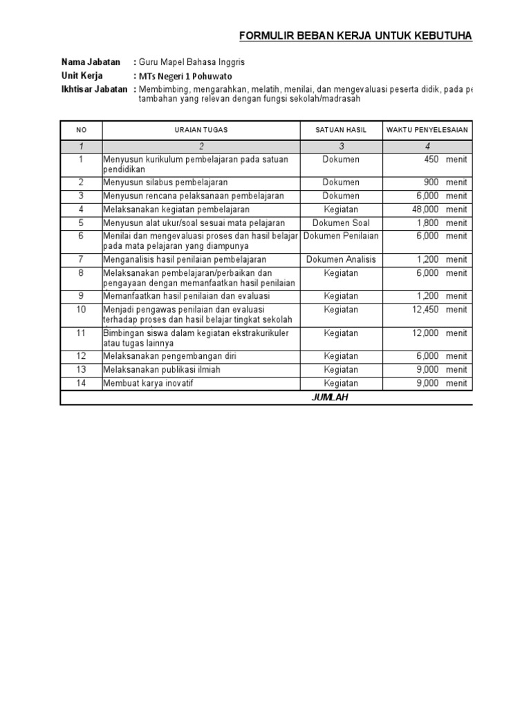 04 Contoh Isian Form Analisis Beban Kerja | PDF
