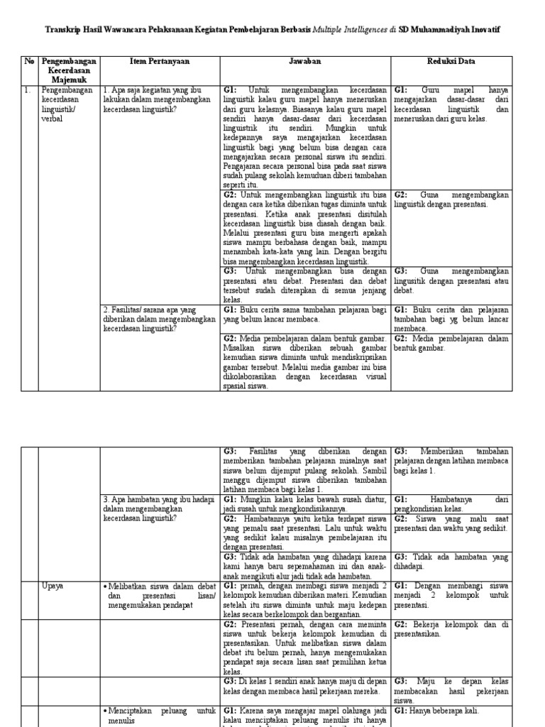 Contoh Transkrip Hasil Wawancara Pelaksanaan Kegiatan Pembelajaran ...