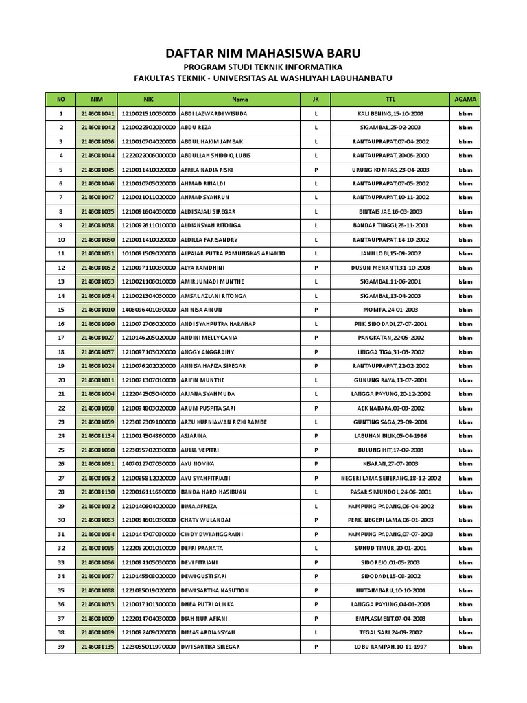 Nim Data Mahasiswa 2021 | PDF