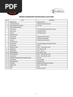 Washroom Checklist | PDF