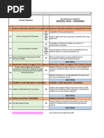 Ipcrf 2018-2019 As Per RPMS 2018 | PDF | Educational Assessment | Teachers