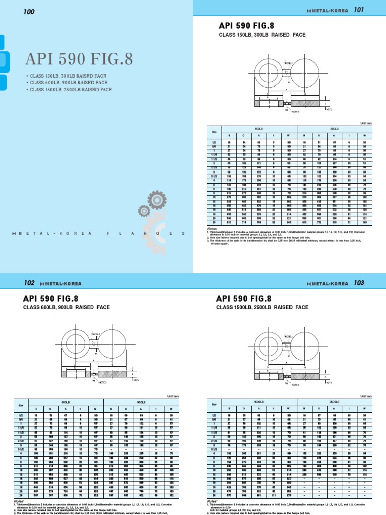 API 590 Flange Dimensions Overview | PDF | Screw | Mechanical Engineering