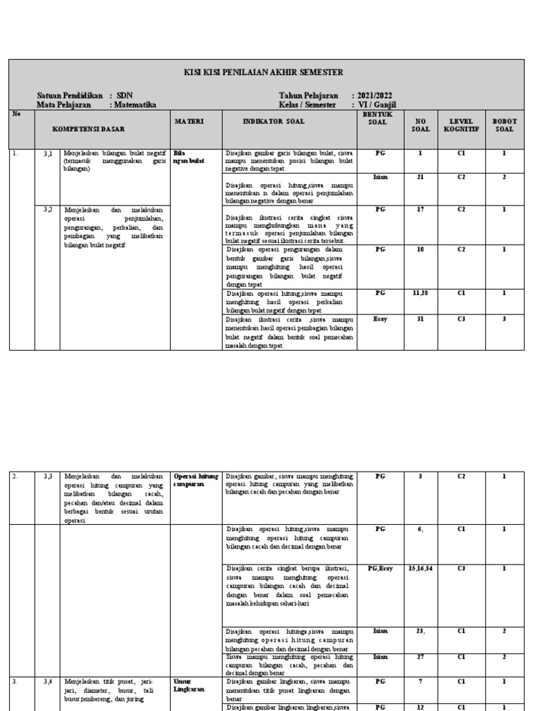 Kisi Kisi MTK Pas | PDF
