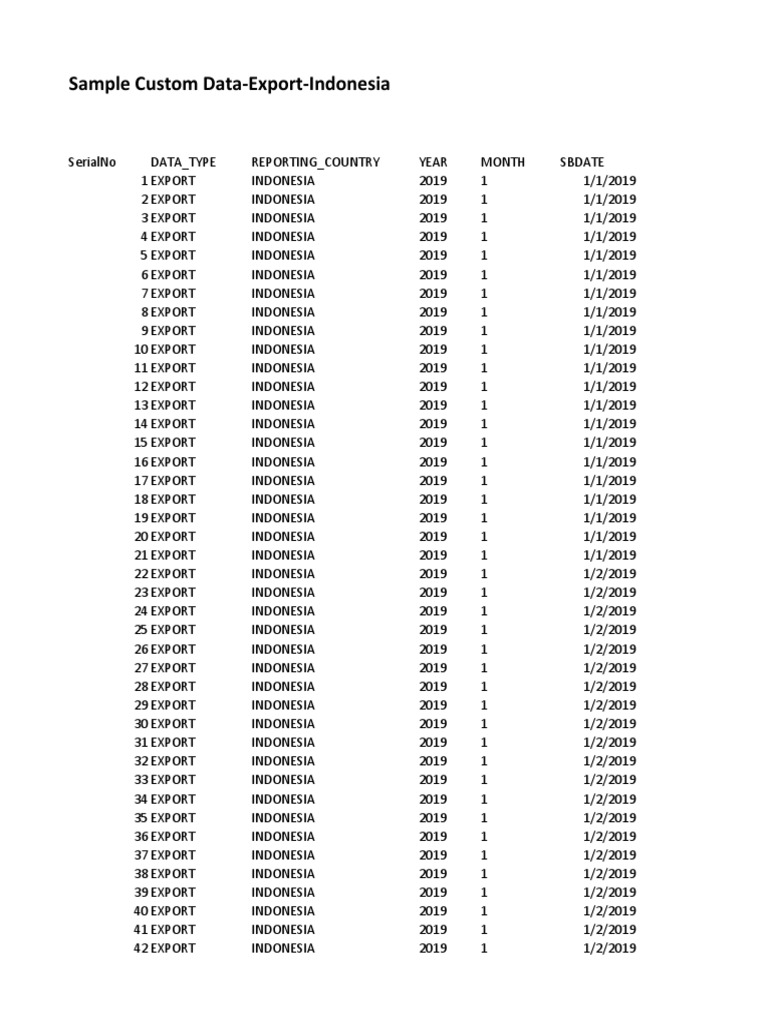Sample Custom Data-Export-Indonesia | PDF