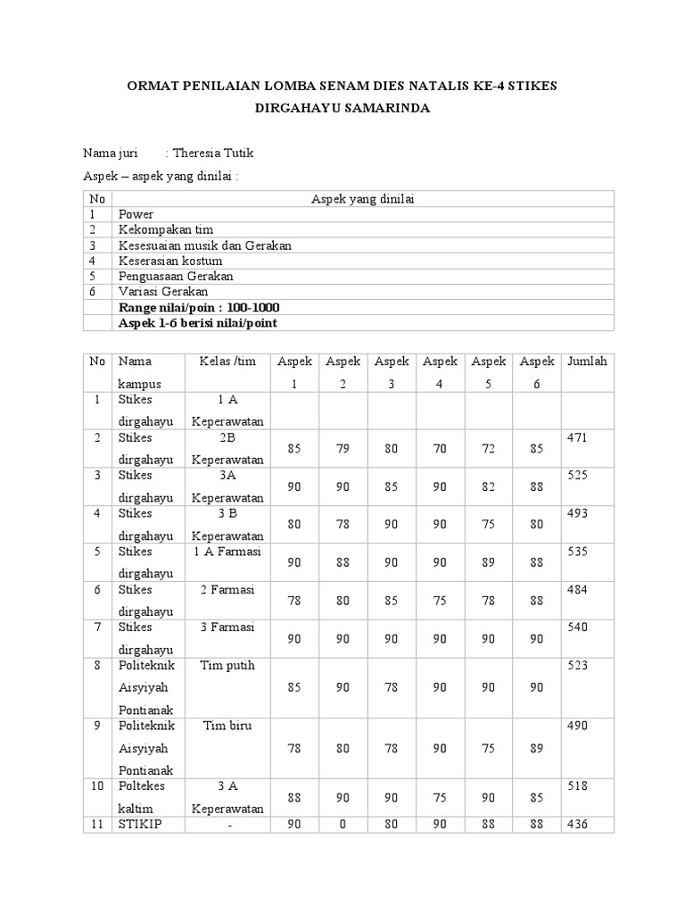 Format Penilaian Lomba Senam Maumere - Riset Format Penilaian Lomba Senam Maumere - Riset