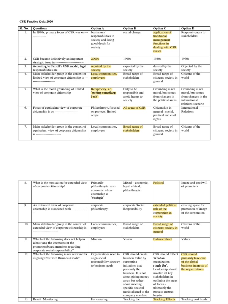 CSR Practice Quiz 2020 Sl. No. Questions Option A Option B Option C ...
