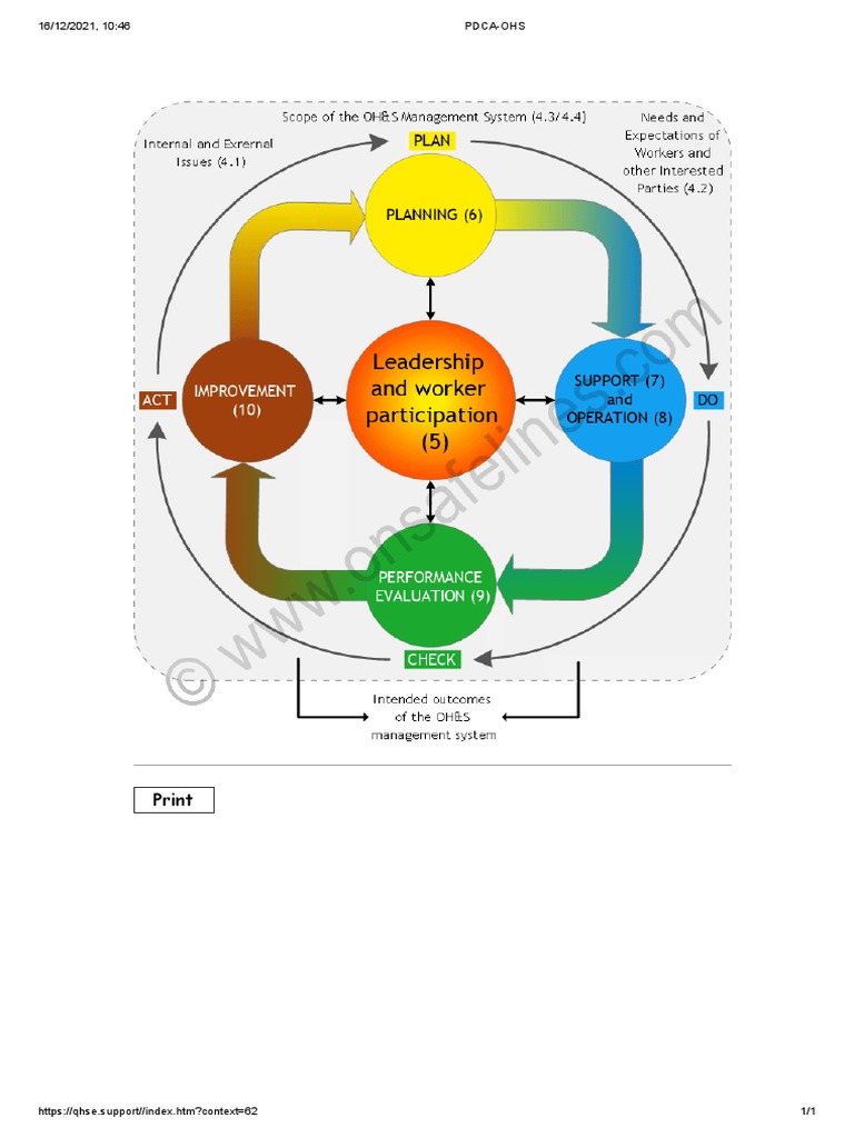 PDCA Cycle - For Poster | PDF