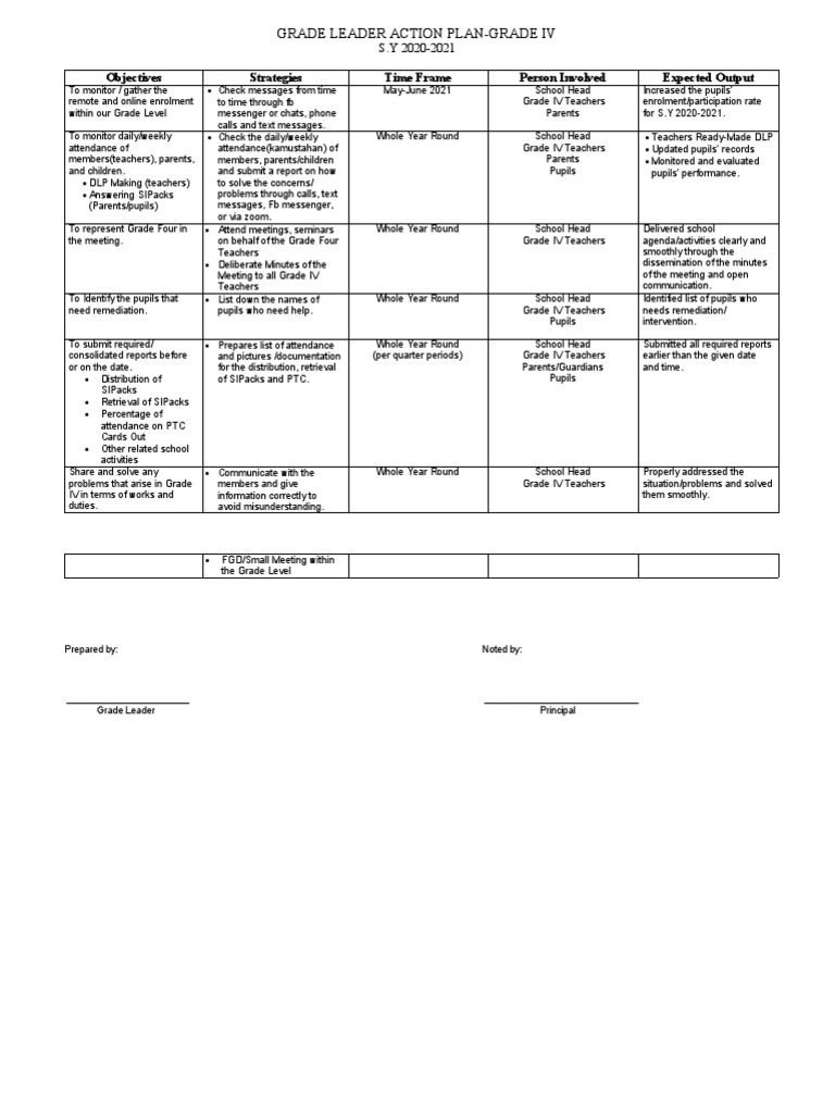 Grade Leader Action Plan | PDF | Communication