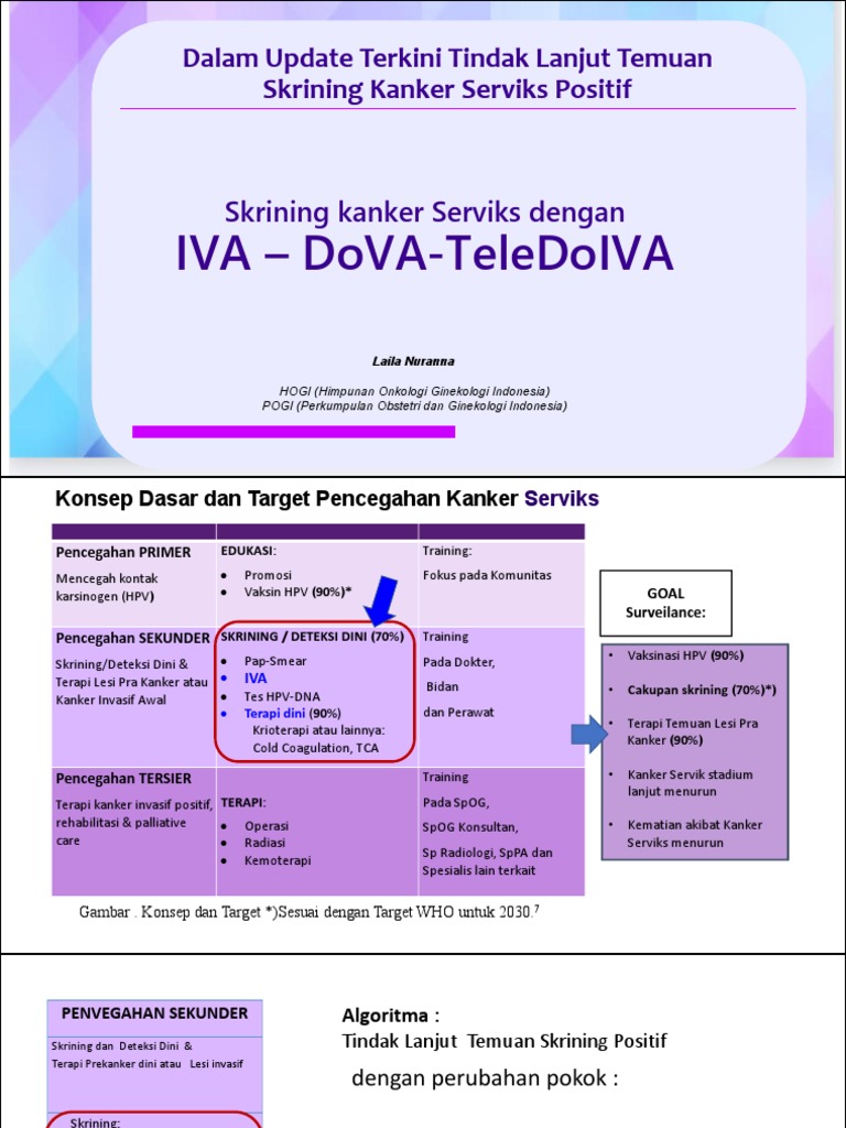 IVA DoIVA TeleDoIVA Webinar A HOGI Okt 2021 | PDF
