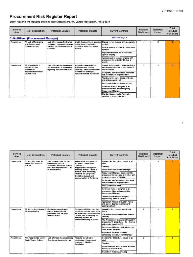 10 App 7 Procurement Risk Register 271017 | PDF | Procurement | Risk
