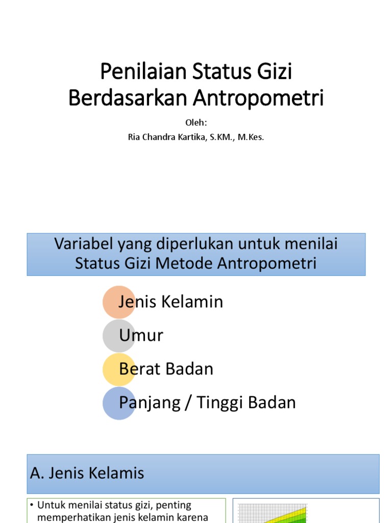 Penilaian Status Gizi Berdasarkan Antropometri Pdf