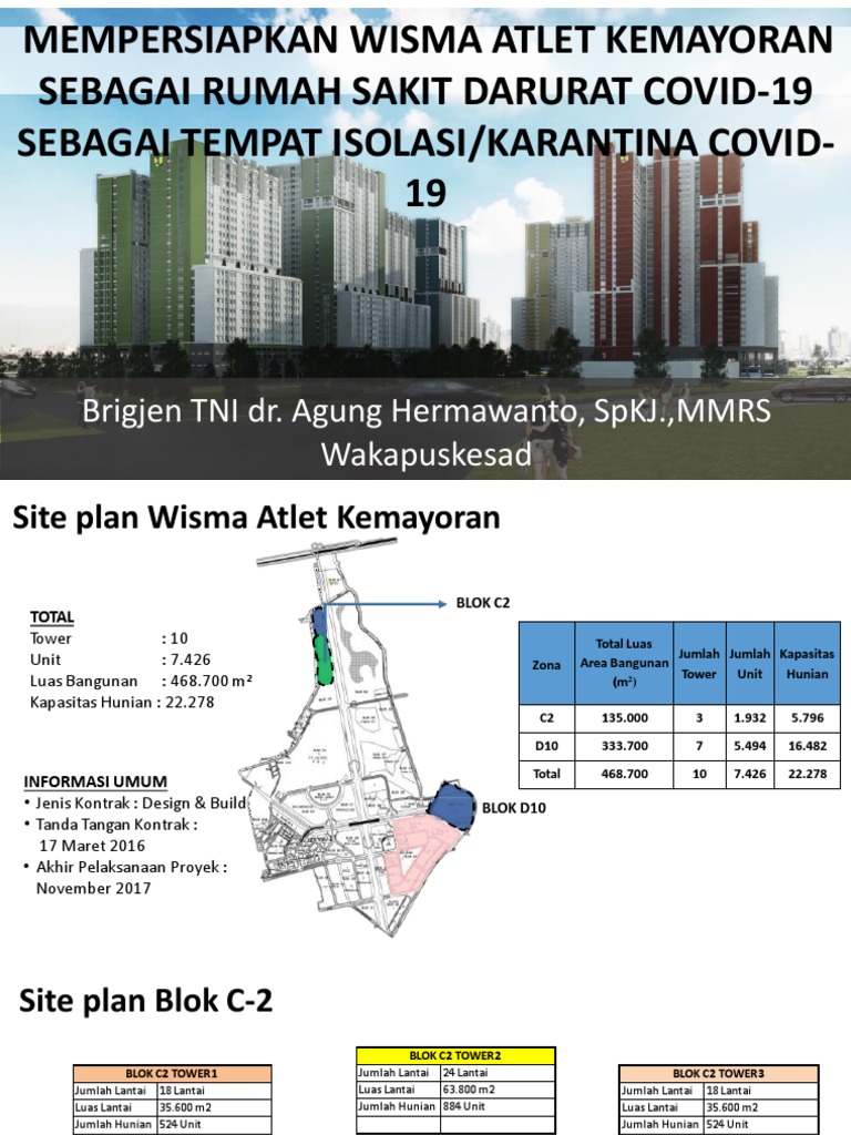 Wisma Atlit Rscovid19 | PDF