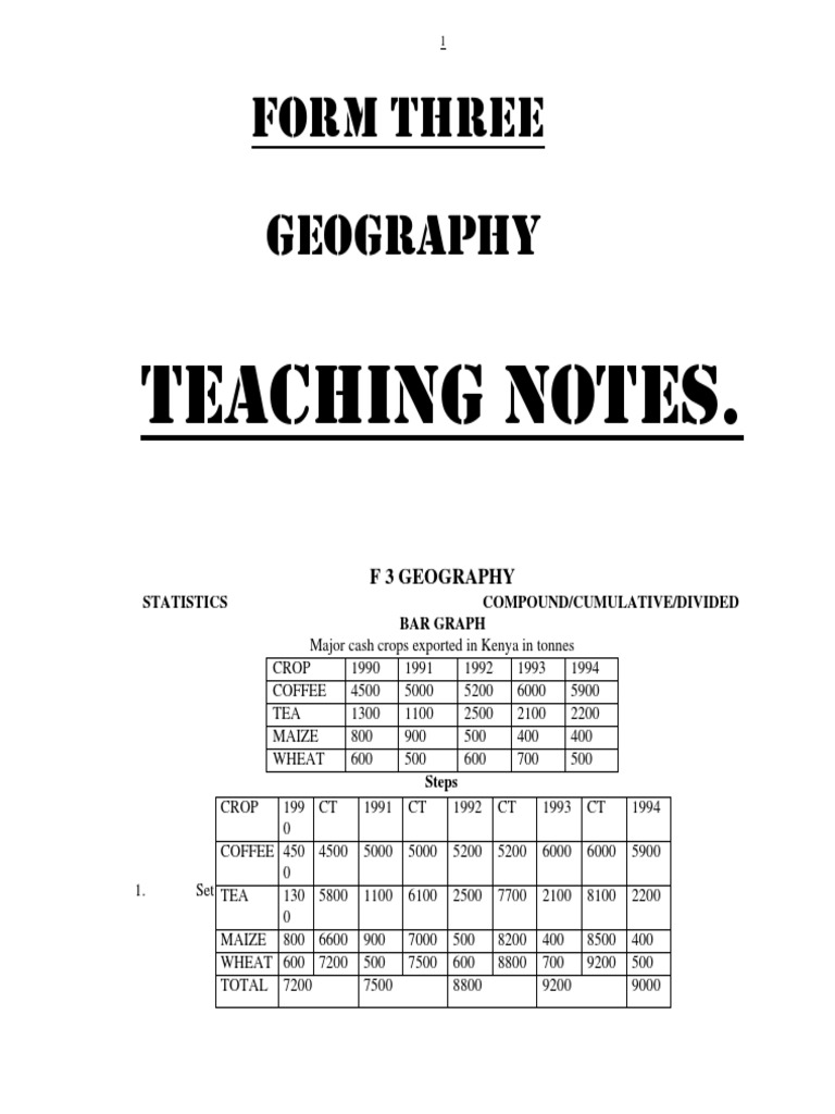 Geography Notes Form 3 | PDF | Weathering | Erosion