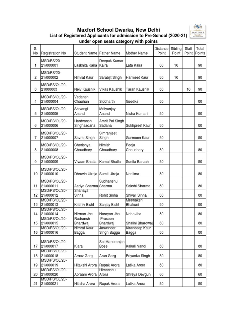 List of Registered Students 2020 21 (USC) | PDF