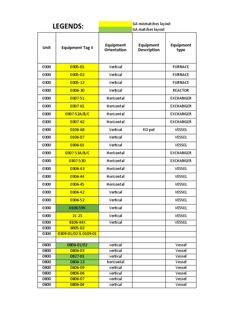 Equipment Layout and GA Mismatches Report | PDF