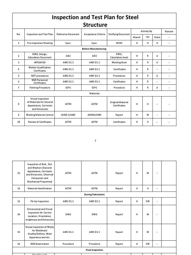 Inspection and Test Plan For Steel Structure: Before Manufacturing ...