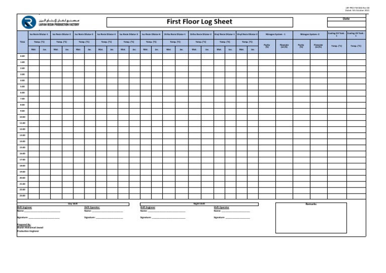 LRF-PRO-FM-006 Log Sheet Dilutors | PDF | Materials