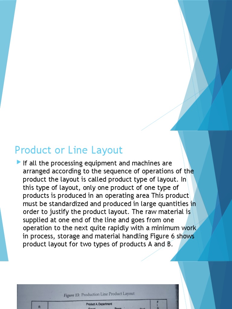 Types of Manufacturing Layouts Explained | PDF | Production And ...