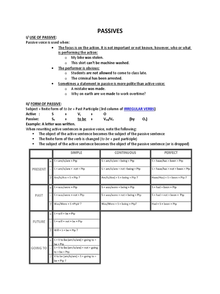 Understanding Passive Voice Usage | PDF | Subject (Grammar) | Verb