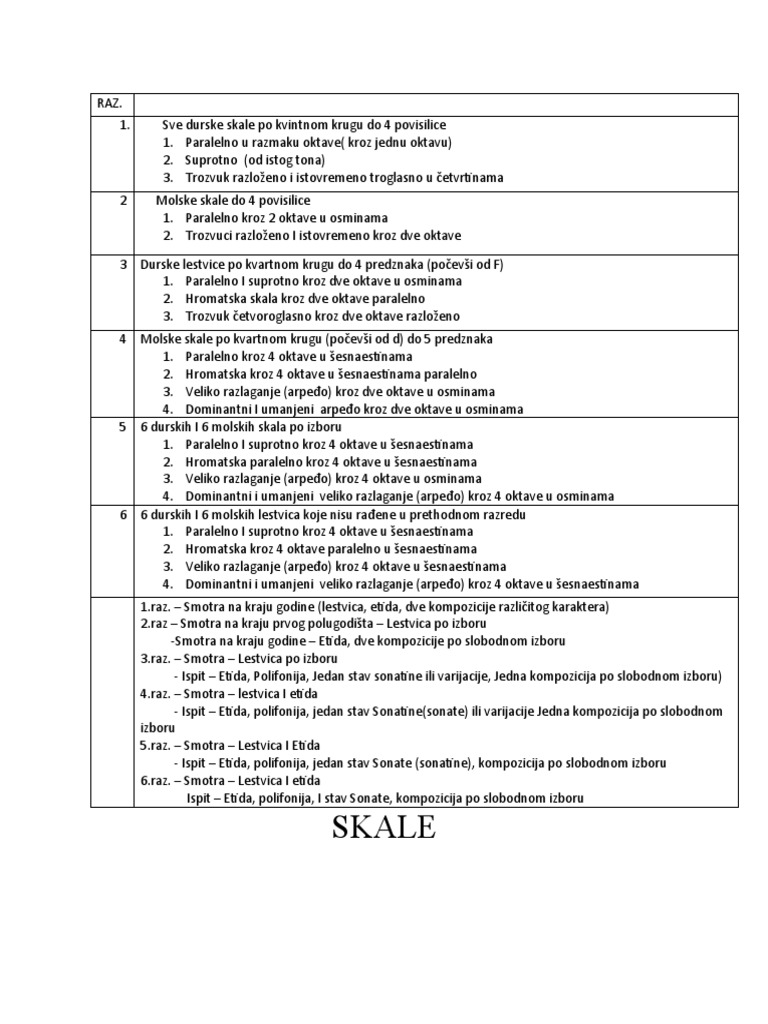 Klavir Skale | PDF
