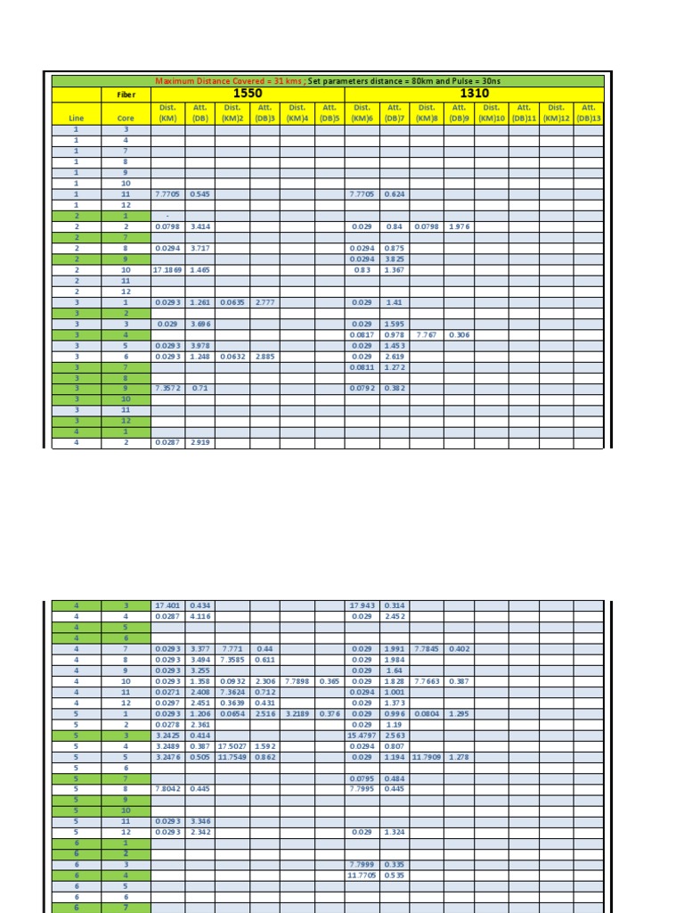 OTDR Test Results | PDF | Optics | Telecommunications