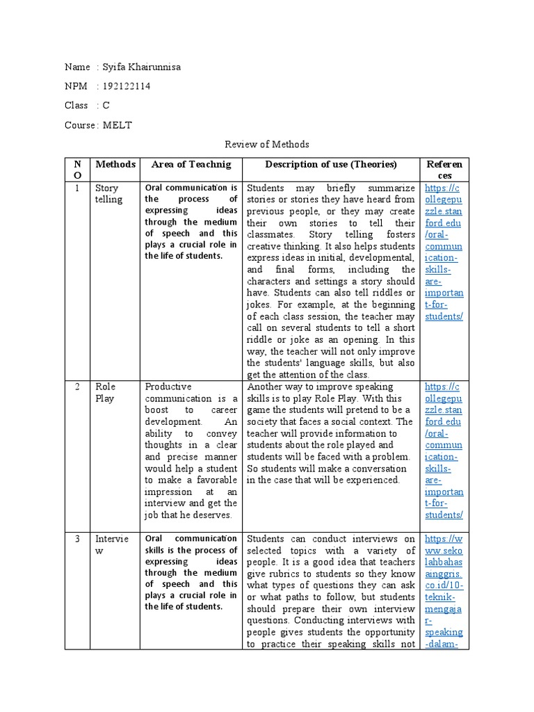 Syifa Khairunnisa Class C MELT Task 10 | PDF | Interview | Cognition