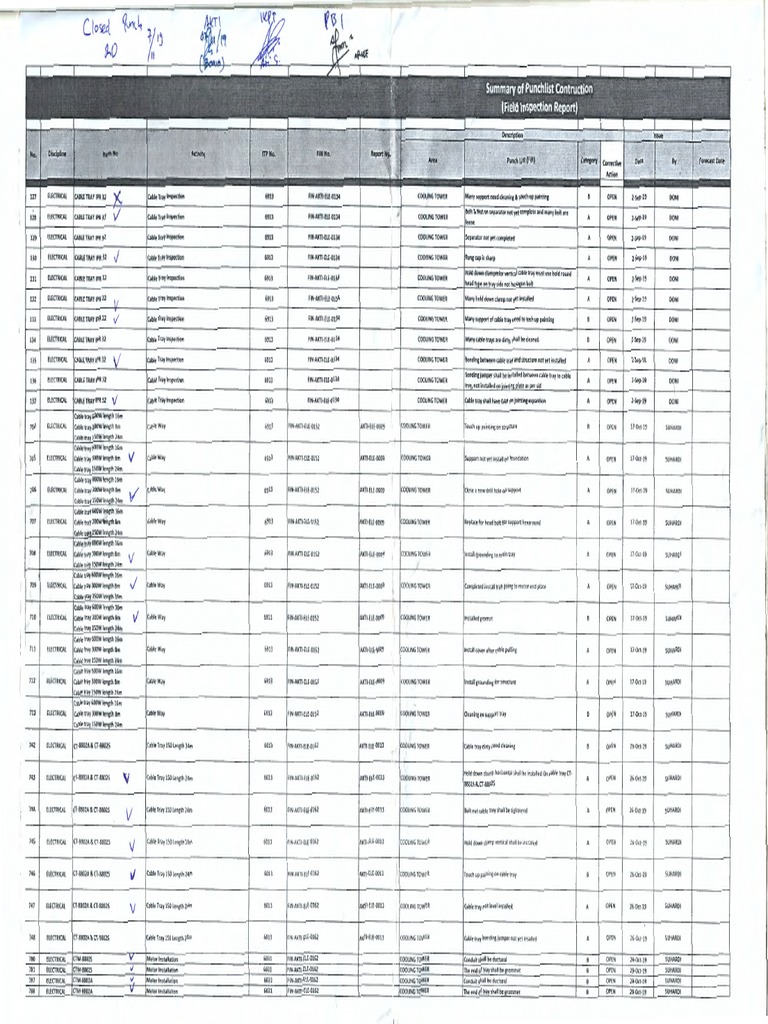 Summary Walkthrough Punch (ELECTRIC) 07112019 | PDF | Electricity ...