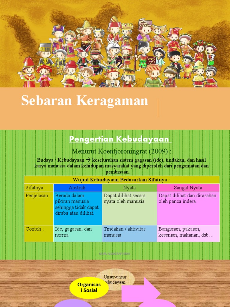 Keberagaman Budaya Indonesia | PDF