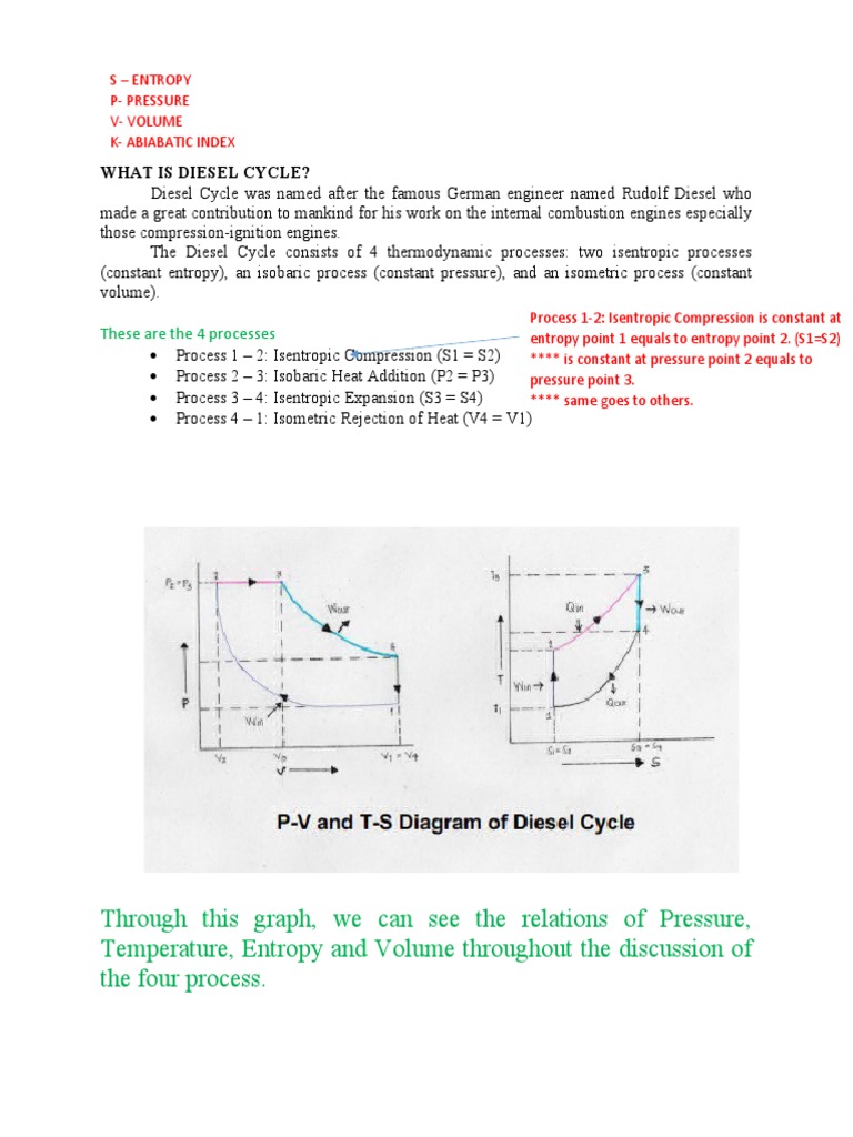 DIESEL CYCLE With Explantion | PDF | Entropy | Engines