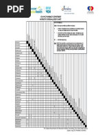 Antibiotic Cross-Sensitivity Chart | PDF | Antibiotics | Drugs